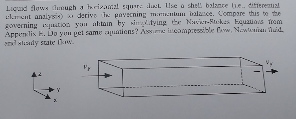 Solved Liquid flows through a horizontal square duct. Use a | Chegg.com