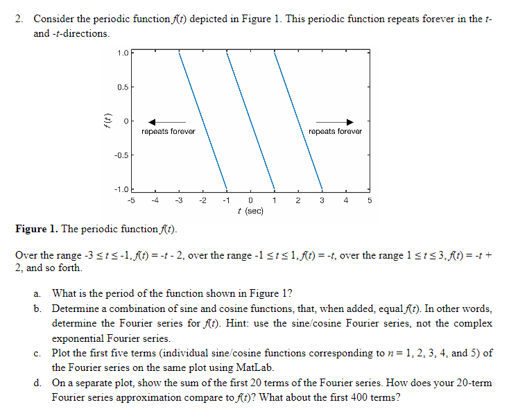 Solved Fourier Series: Consider the periodic function f(t) | Chegg.com