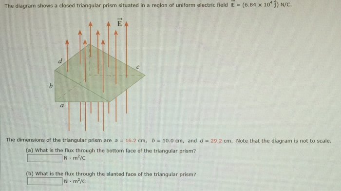 Solved The diagram shows a closed triangular prism situated | Chegg.com
