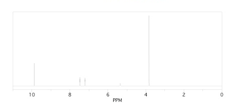 Solved ?Match the HNMR spectrums with 2-bromovanillin, | Chegg.com