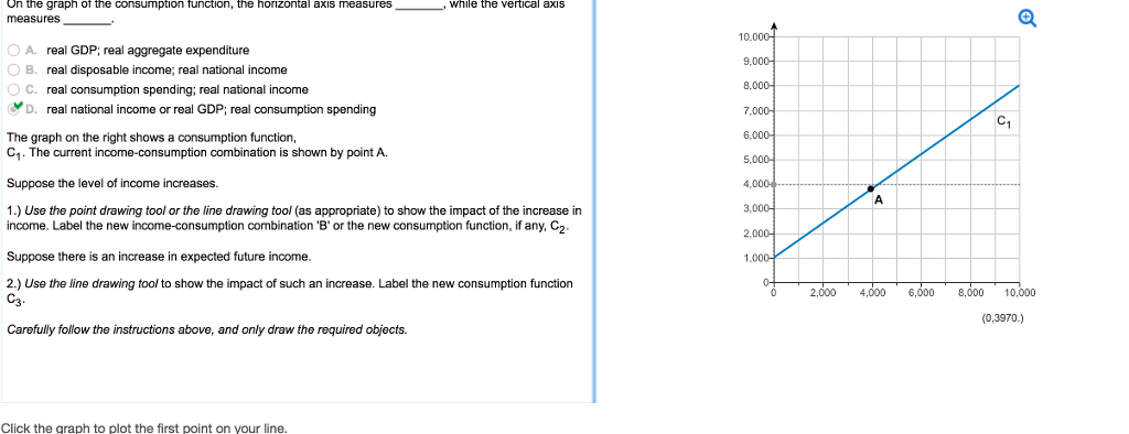Solved On the graph of the consumption function, the | Chegg.com