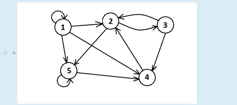 Solved The following arrays describe a relation R on the set | Chegg.com