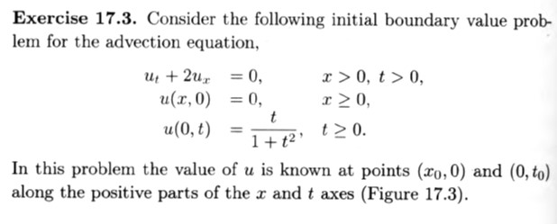 Solved (Partial Differential Equations) - intro to the | Chegg.com