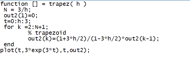 Solved Trapezoid Method for 2 variable function: I'm trying | Chegg.com