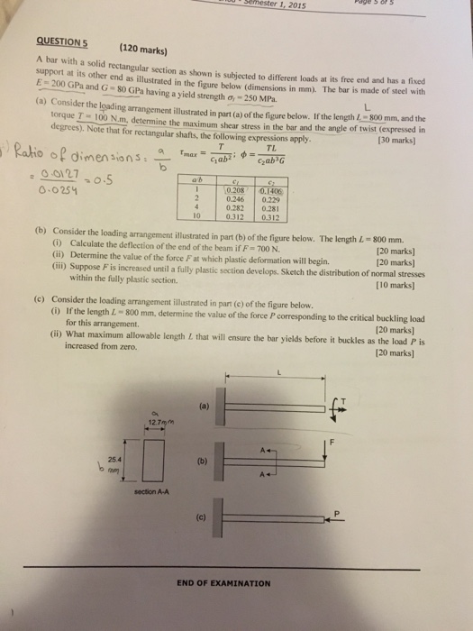 Solved A bar with a solid rectangular section as shown is | Chegg.com