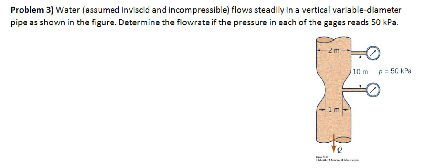 Solved Water (assumed inviscid and incompressible) flows | Chegg.com