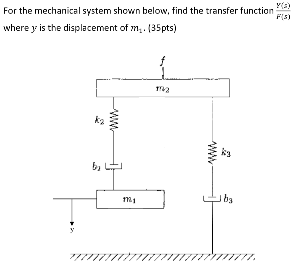 Solved For the mechanical system shown below, find the | Chegg.com