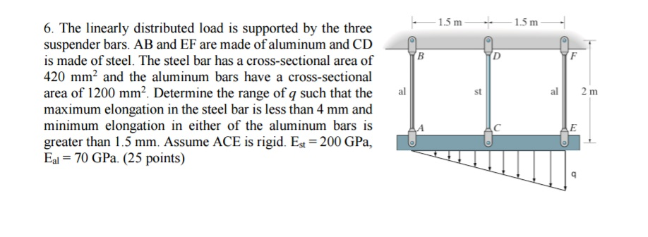Solved The linearly distributed load is supported by the | Chegg.com