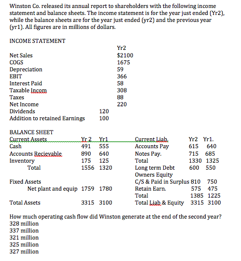 Solved Winston Co. released its annual report to | Chegg.com