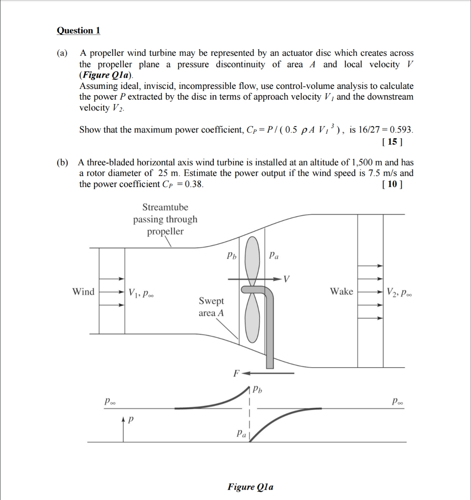 A propeller wind turbine may be represented by an | Chegg.com