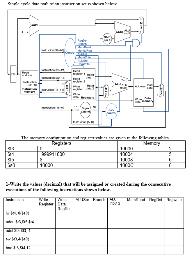Single cycle data path of an instruction set is shown | Chegg.com
