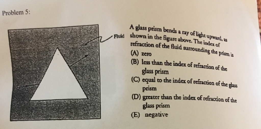 Solved Problem 5: A glass prism bends a ray of light upward | Chegg.com