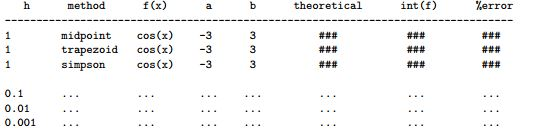 Solved Using MATLAB: Create a script (int.m) that accepts a | Chegg.com