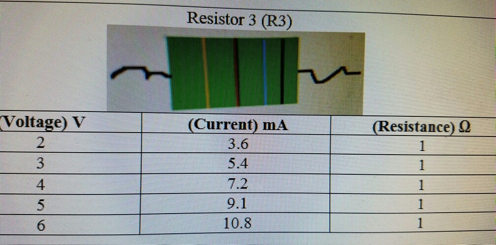 Solved relationship between current and voltage in a | Chegg.com