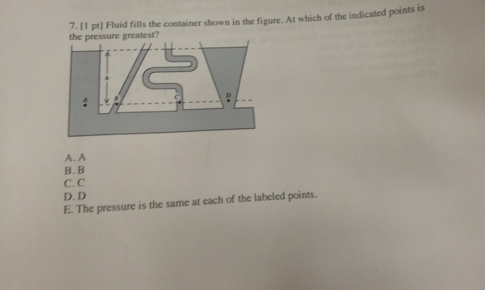 Solved 7. I1 pt) Fluid fills the container shown in the | Chegg.com