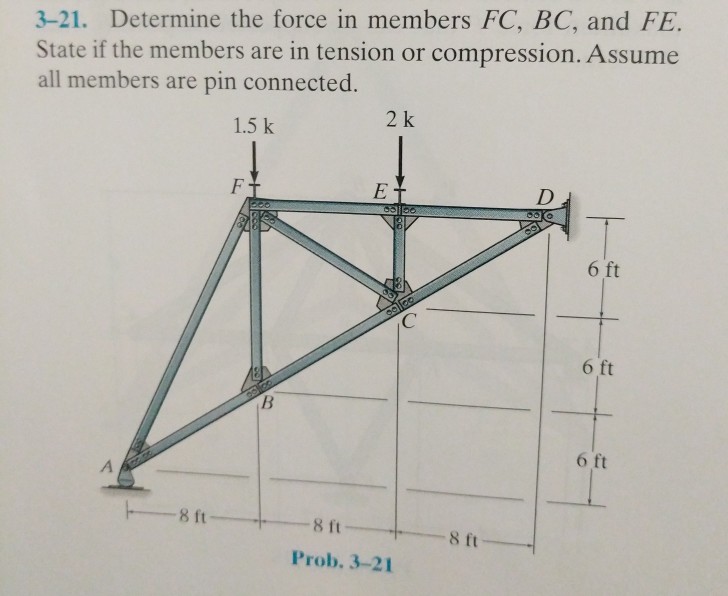 Solved 3-21. Determine the force in members FC, BC, and FE | Chegg.com