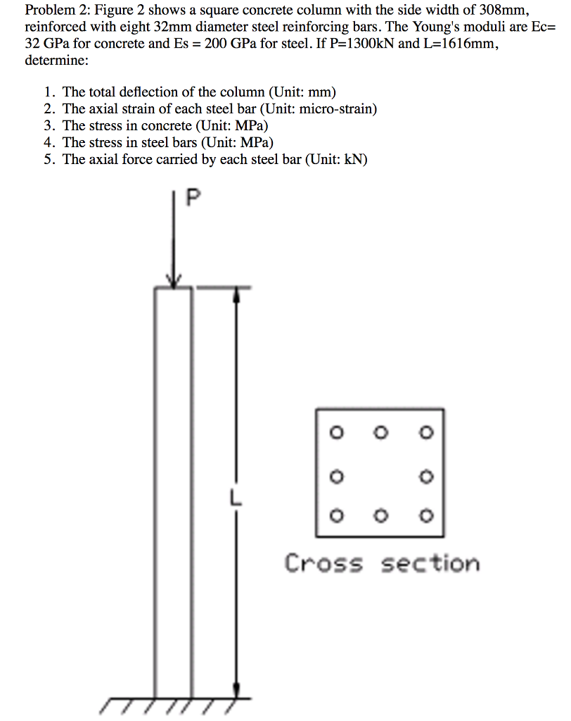 Solved Problem 2: Figure 2 shows a square concrete column | Chegg.com