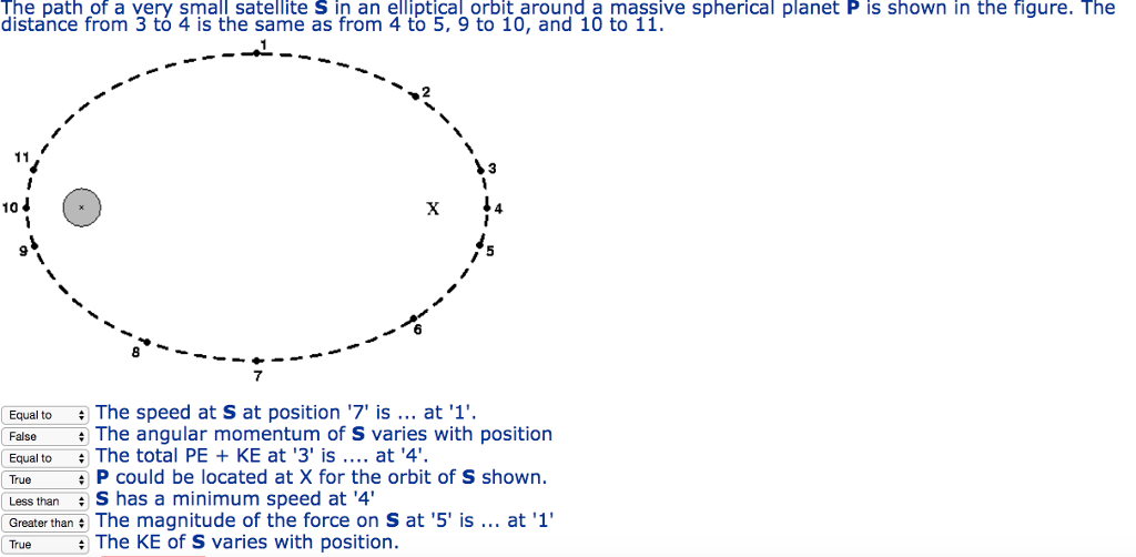 Solved The path of a very small satellite S in an elliptical | Chegg.com