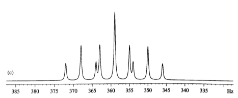 Solved (42 points) Draw the expected coupling tree for each | Chegg.com