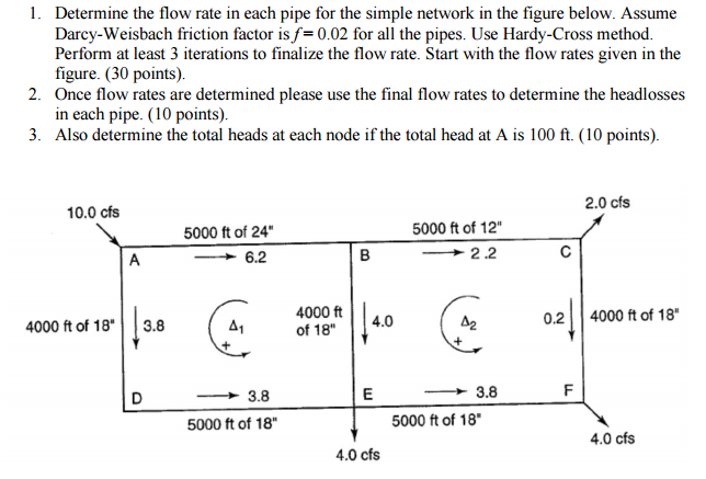 Solved Determine the flow rate in each pipe for the simple | Chegg.com