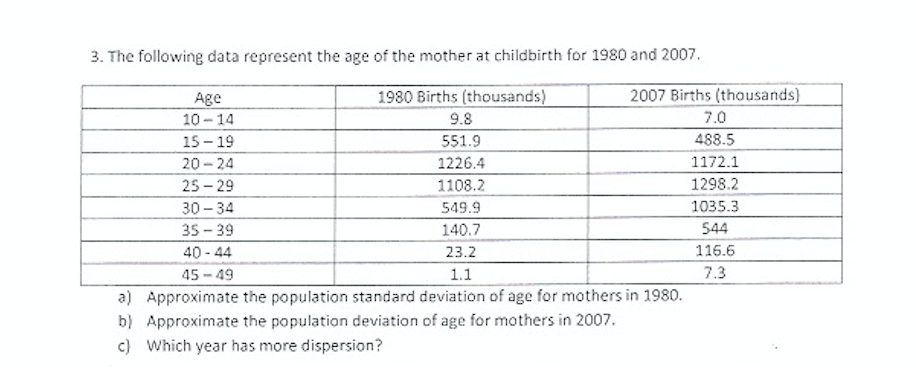 Solved The following data represent the age of the mother at | Chegg.com