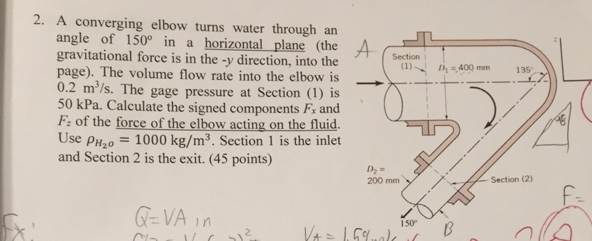 Solved A converging elbow turns water through an angle of | Chegg.com