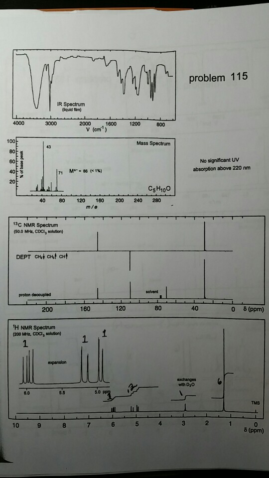 Solved Given the following IR and NMR spectrums, and | Chegg.com