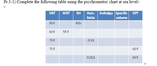 Solved le using Complete the following table using the | Chegg.com