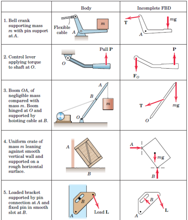 Solved 1. Bell crank supporting mass Flexible m with pin | Chegg.com