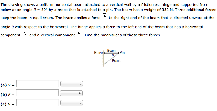 Solved The drawing shows a uniform horizontal beam attached | Chegg.com