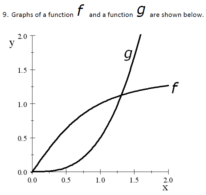 Solved 9. Graphs of a function and a function are shown | Chegg.com
