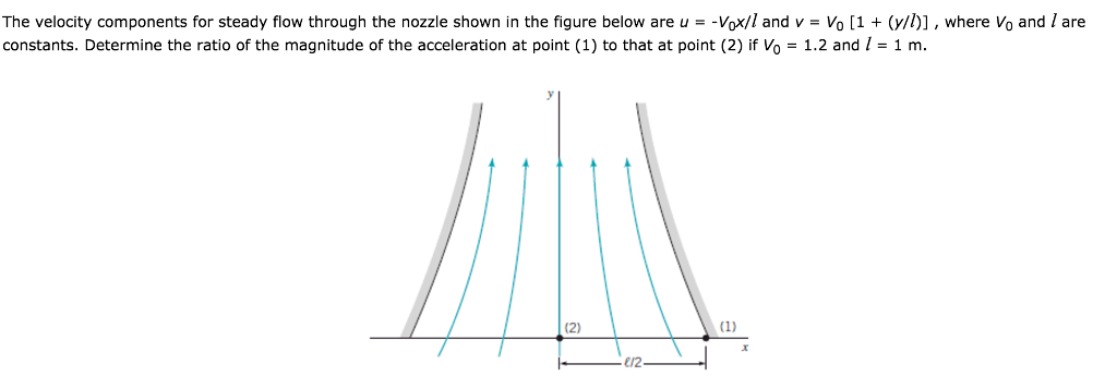 Solved The velocity components for steady flow through the | Chegg.com