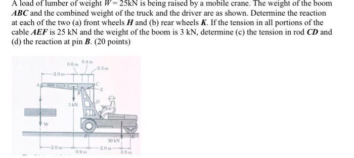 Solved A load of lumber of weight W = 25kN is being raised | Chegg.com Solved A load of lumber of weight W = 25kN is being raised | Chegg.com