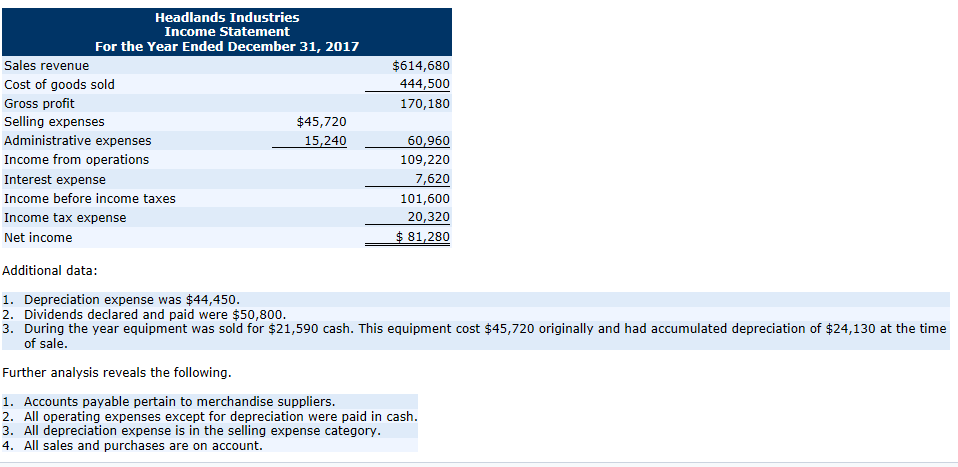 Solved Problem 12-8A (Part Level Submission) Presented below | Chegg.com