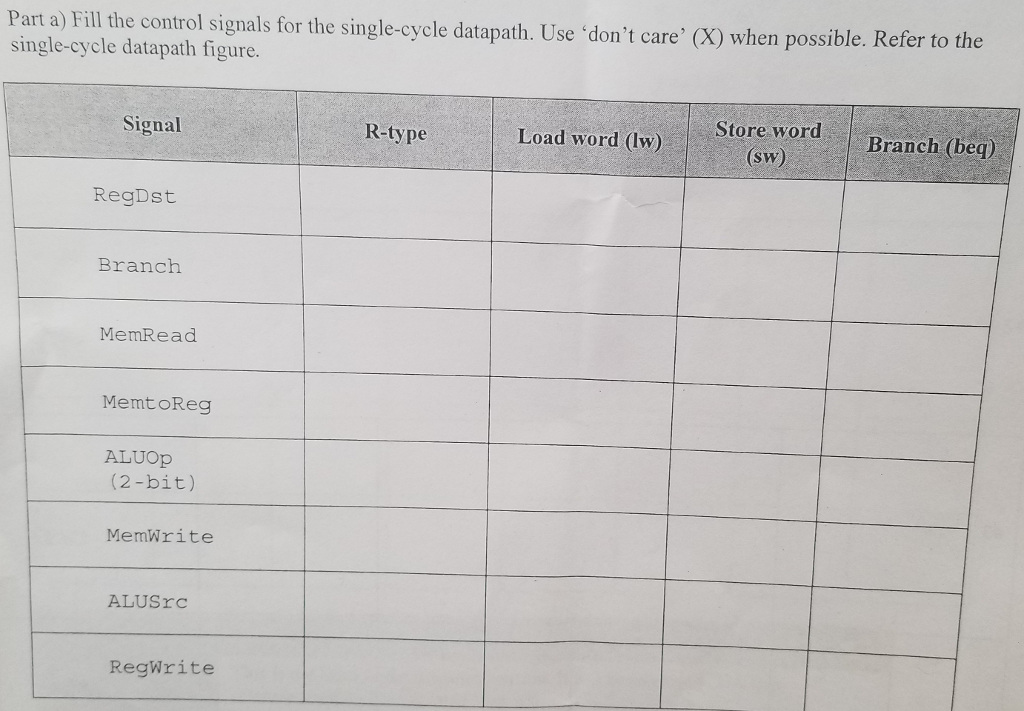 Solved Part a) Fill the control signals for the single-cycle | Chegg.com