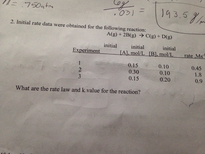 Solved Initial Rate Data Were Obtained For The Following