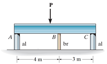 Solved The rigid beam is horizontal and supported by the | Chegg.com
