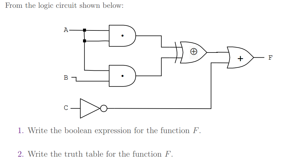Solved Express The Complement Of The Following Functions In 4846