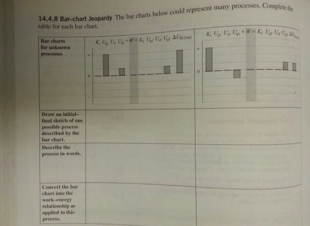 Solved Complete the 4.8 Bar-chart Jeopardy The bar charts | Chegg.com