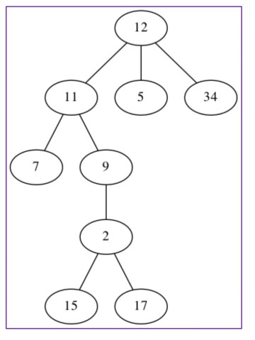 Solved 11 15 12 17 34 | Chegg.com