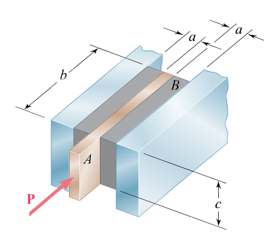Solved Two blocks of rubber with a modulus of rigidity G =12 | Chegg.com