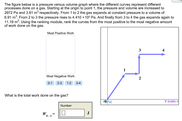 Solved The figure below is a pressure versus volume graph | Chegg.com