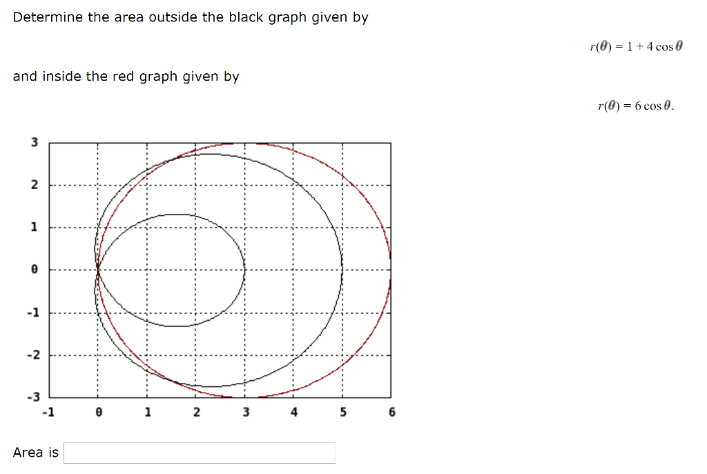 Solved Determine the area outside the black graph given by | Chegg.com