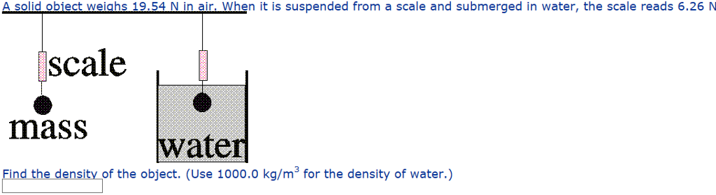 Solved A solid object weighs 19.54N inair. When it is | Chegg.com
