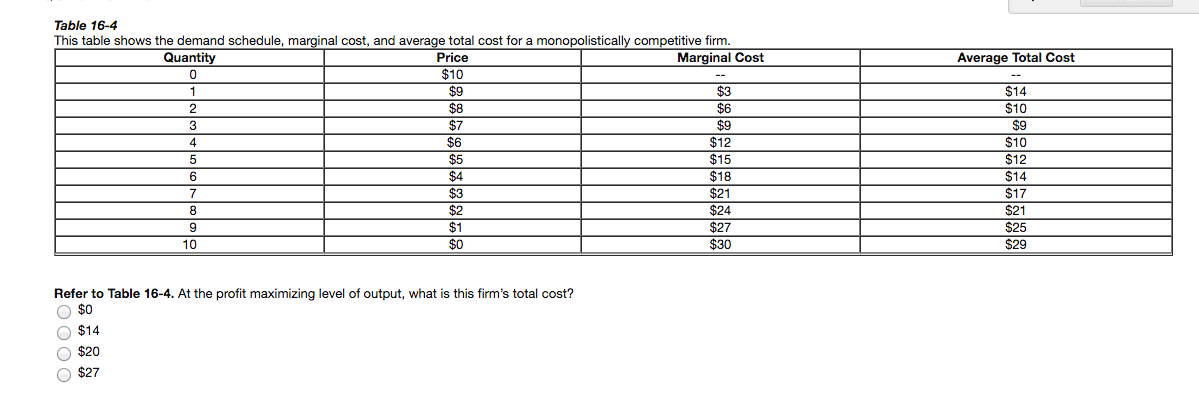 Solved This table shows the demand schedule, marginal cost, | Chegg.com