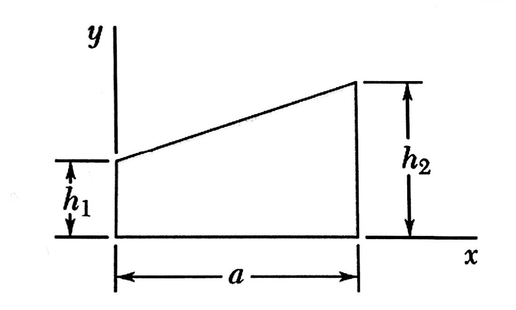 Solved Determinate the moment of inertia of the shaded area | Chegg.com