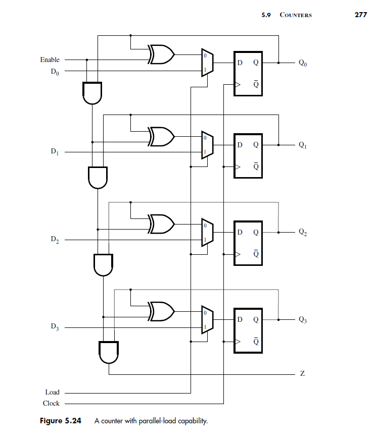 Solved Consider the counter with parallel-load capability in | Chegg.com