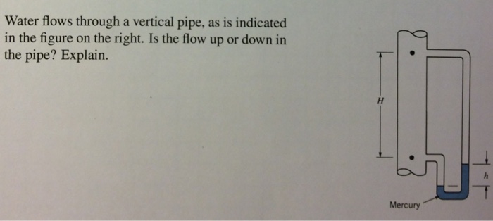 Solved Water flows through a vertical pipe, as is indicated | Chegg.com