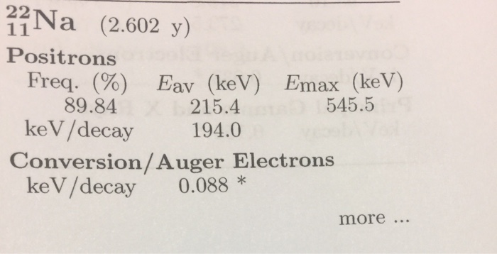 7. A 0.1 Ci 22Na point source (Appendix D) is stored | Chegg.com