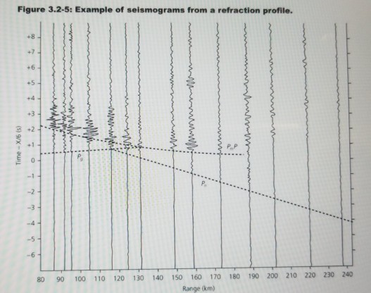 Analyze the data from the marine refraction | Chegg.com